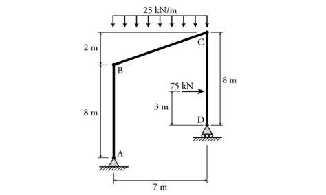 Determinate Structures University Quiz Wayground Formerly Quizizz