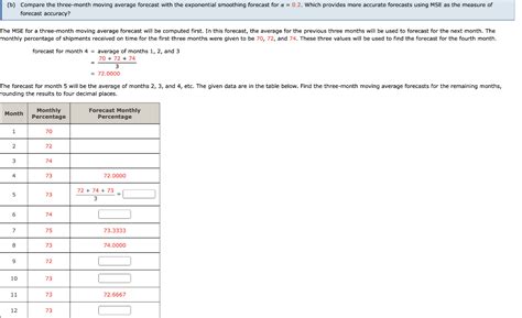 Solved B Compare The Three Month Moving Average Forecast
