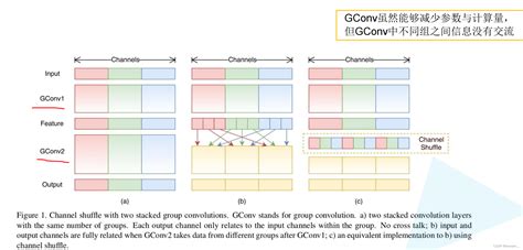 第5周学习：shufflenet And Efficientnet And 迁移学习shufflenet是迁移学习 Csdn博客