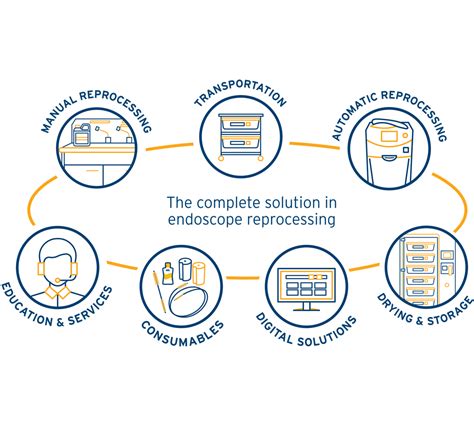 Automated Endoscope Reprocessor Aer For Healthcare
