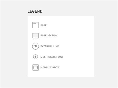 User Flow User Flow User Experience Design Web Design