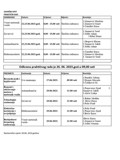 Komisije Za Odrasle Šesti Ciklus Pdf