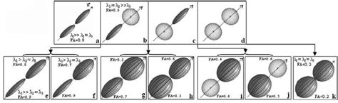 A D Four Defined Connections In The Advanced Fast Marching Algorithm Download Scientific