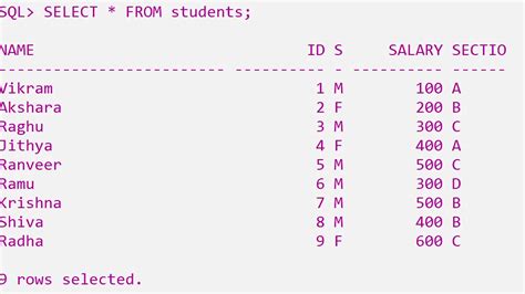 Distinct In Sql Made Easy Lec 70 Learning Monkey