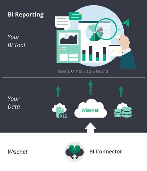 bi connector wisenet resources