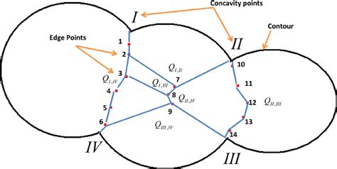 illustration of the edge path algorithm in this hypothetical example