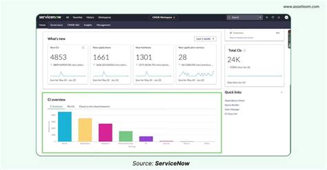 Understanding The Cmdb In Servicenow Dev Community