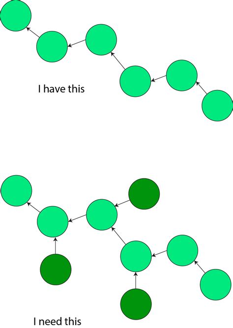 Java Path With First Degree Relations In Neo4j Stack Overflow