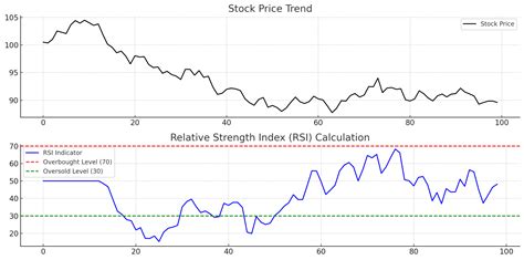 Rsi Formula How To Calculate The Relative Strength Index Stockalerts Pro