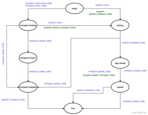 vpp框架分析之host stack vpp hoststack csdn博客