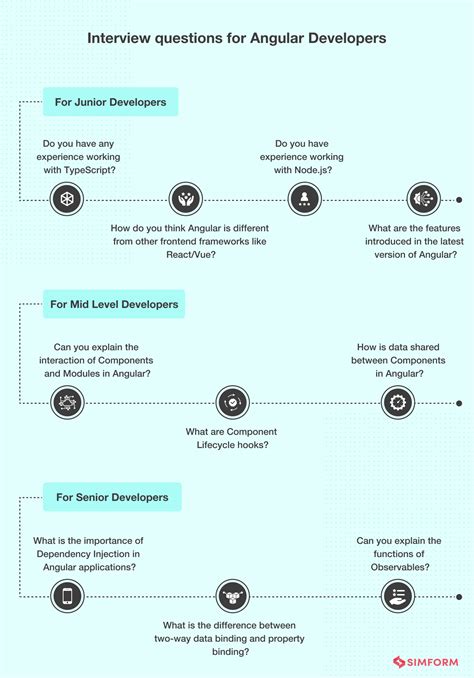 Essential Tips For Hiring Angular Developers