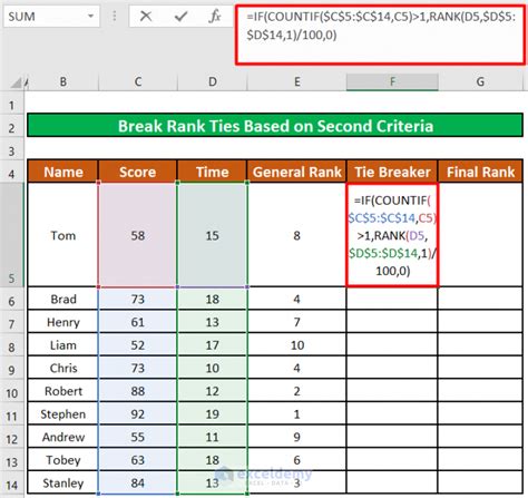 How To Rank With Ties In Excel 5 Simple Ways ExcelDemy