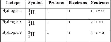 Atomic Structure Chemistry For Grade PDF Download