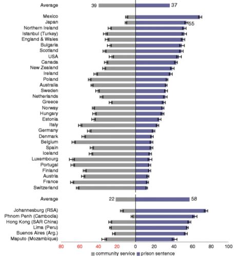 Ch08 An International Perspective On Corrections Flashcards Quizlet