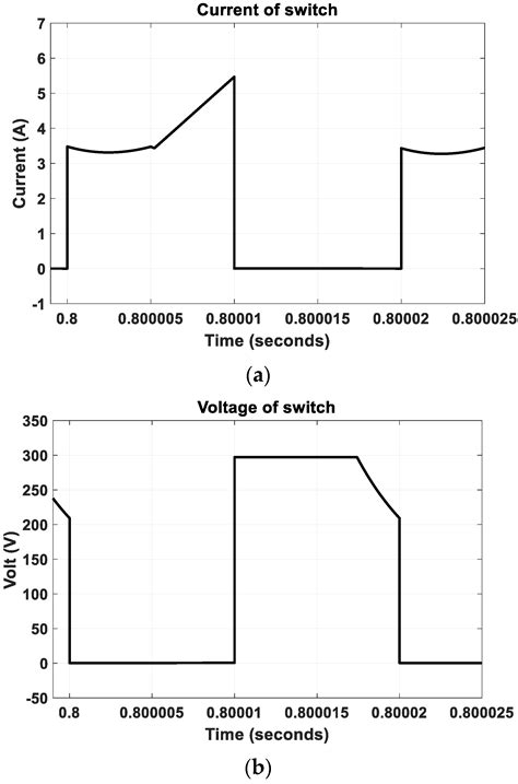 A Transformerless Enhanced Boost Quasi Z Source Inverter With Low Input Current Ripple For Stand