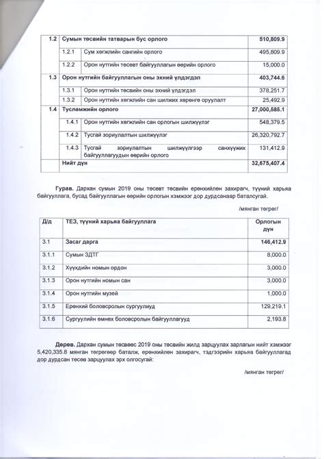 ДАРХАН СУМЫН 2019 ОНЫ ТӨСВИЙН ӨР ТӨЛБӨРИЙГ БАРАГДУУЛАХ ТУХАЙ