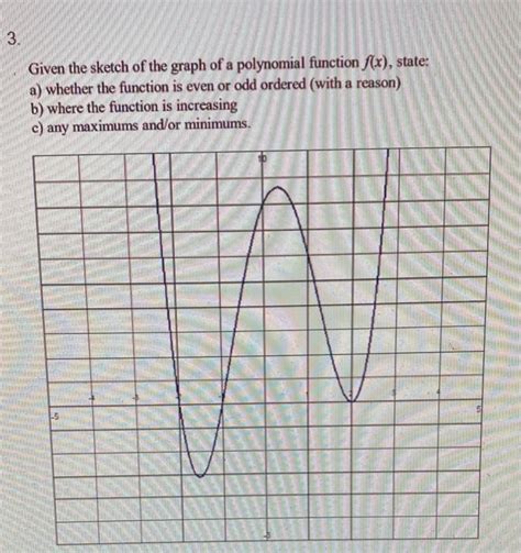 Solved Given The Sketch Of The Graph Of A Polynomial Chegg