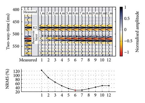 Result Of Wedge Modelling For The 102080100 Hz Bandpass Filtered