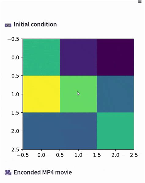 I Need To Generate An Animating Heatmap But Not Working Using Streamlit Streamlit