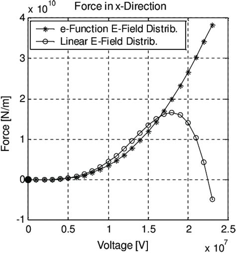 1 Total Body Force For Different Models Download Scientific Diagram