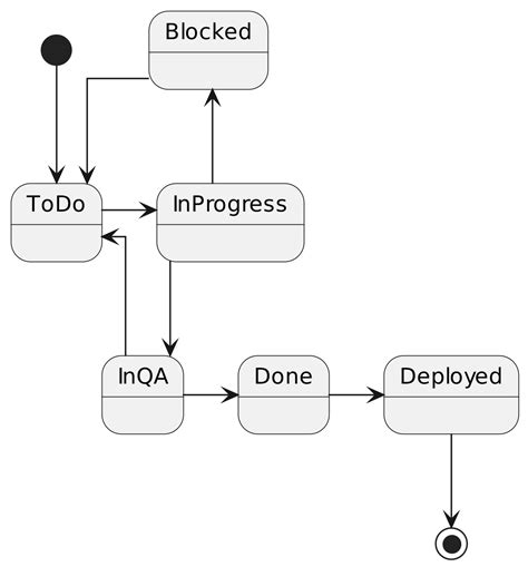 GitHub Duniar Group Frontend Task