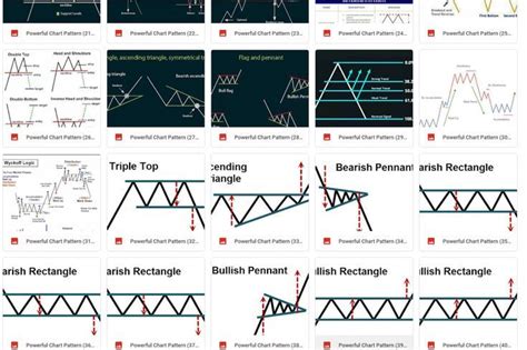 Understanding Forex Chart Patterns