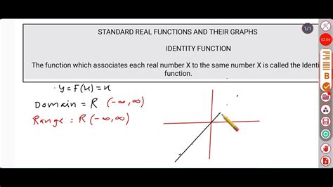 Identity Function Youtube
