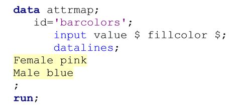 How To Fix Common Problems In Output From ODS Graphics Procedures SAS Users