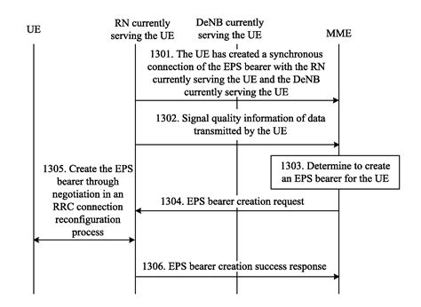 method system and apparatus for transmitting data in carrier