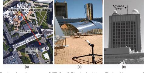 Figure 1 From Video Camerabased Vibration Measurement For Civil Infrastructure Applications