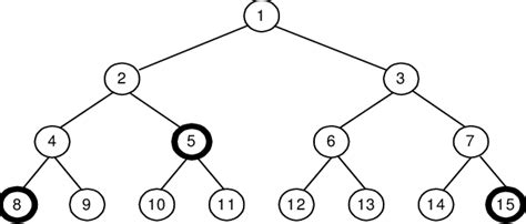 The Case Of The Code Blocking Download Scientific Diagram
