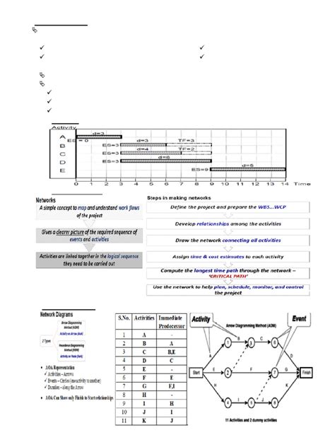 Project Scheduling Pdf Standard Deviation