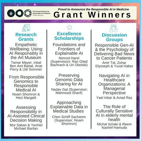 The Samueli Initiative For Responsible Ai In Medicine Tel Aviv University On Linkedin The
