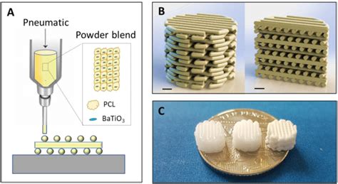 Manufacturing Of Polymeric And Composite Scaffolds A Schematic