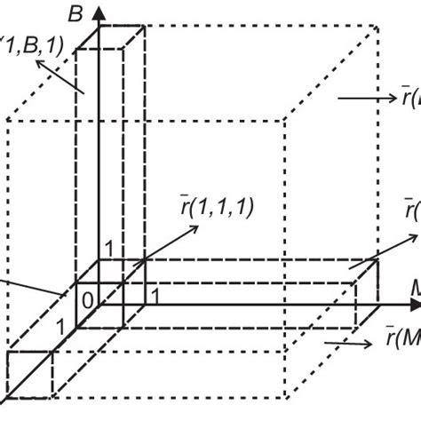a schematic representation of a three dimensional array of frequency