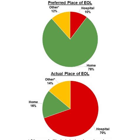 The Nyha Classification Of The Stages Of Heart Failure Download Table