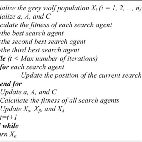 flow chart of the gwo algorithm after chawla et al 2019 download