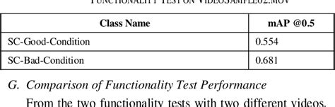 Figure 1 From Design And Implementation Submarine Cable Object Detection Yolov4 Based With