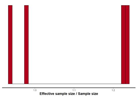 Multiple Linear Regression Stan Andrea Gabrio