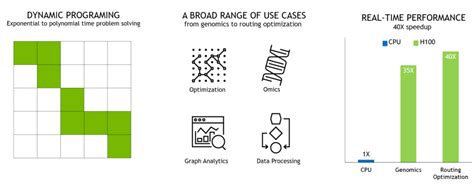 Nvidia H100 Tensor Core Gpu 製品情報 株式会社hpcテック