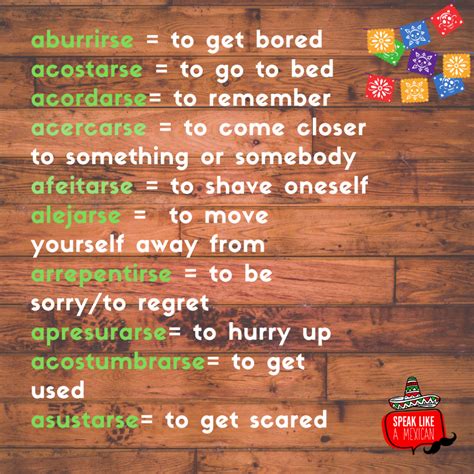 Reflexive Verb Acostarse