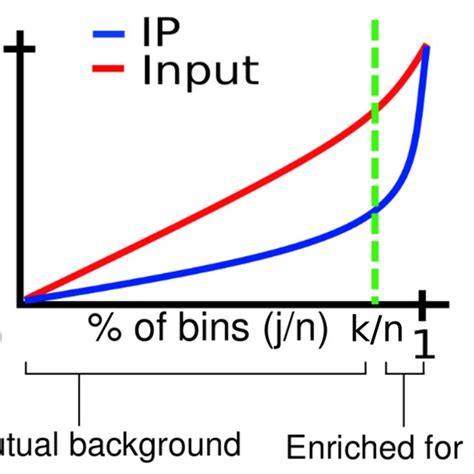 Signal Extraction Scaling Algorithm Download Scientific Diagram