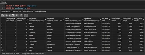 Myskill Data Science Bootcamp — Sql Exercise With Postgresql By