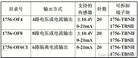 罗克韦尔ab plc rslogix模拟量io模块基本介绍 ab plc模拟量编程实例 csdn博客