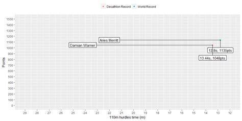R How Do I Send Arrows Which Cover Other Labels To The Back In Geom Label Repel Stack Overflow