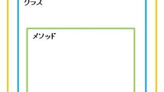 Pythonクラスの使い方わかりやすくしました 鎖プログラム