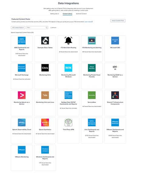 Overview Of The Splunk App For Content Packs Splunk Documentation