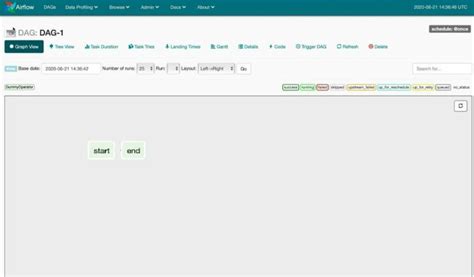 How To Create First DAG In Airflow GeeksforGeeks