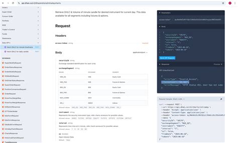 Historical Fetching Issue Apis Automation Algos And Code Madefortrade