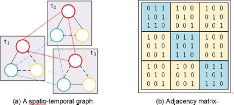 Figure 1 From Spatio Temporal Deep Fusion Graph Convolutional Networks For Crime Prediction